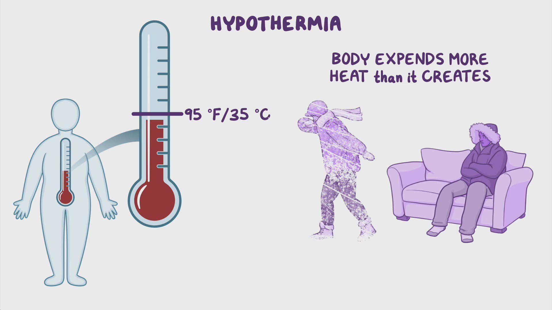 HYPOTHERMIA | Chandigarh Ayurved & Panchakarma Centre